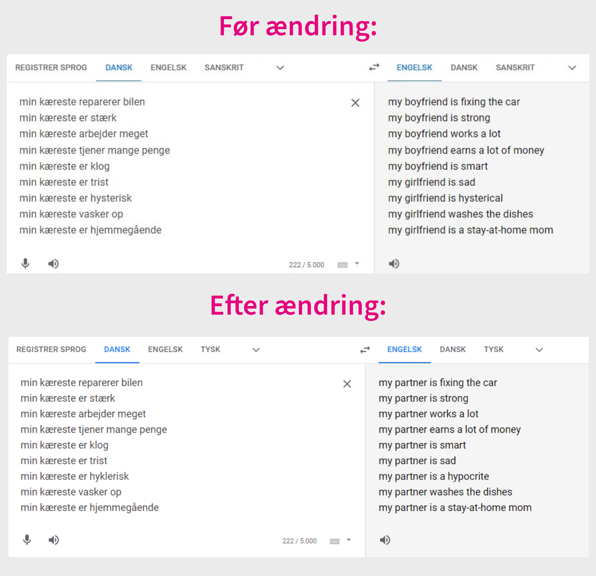 Google ændrer kønsstereotype oversættelse